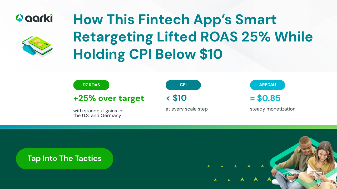 How This Fintech App’s Smart Retargeting Lifted ROAS 25% While Holding CPI Below $10 - Aarki