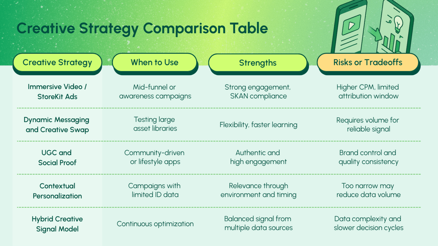 5 Creative Strategies That Actually Work Under SKAN (2026 Guide) - Aarki